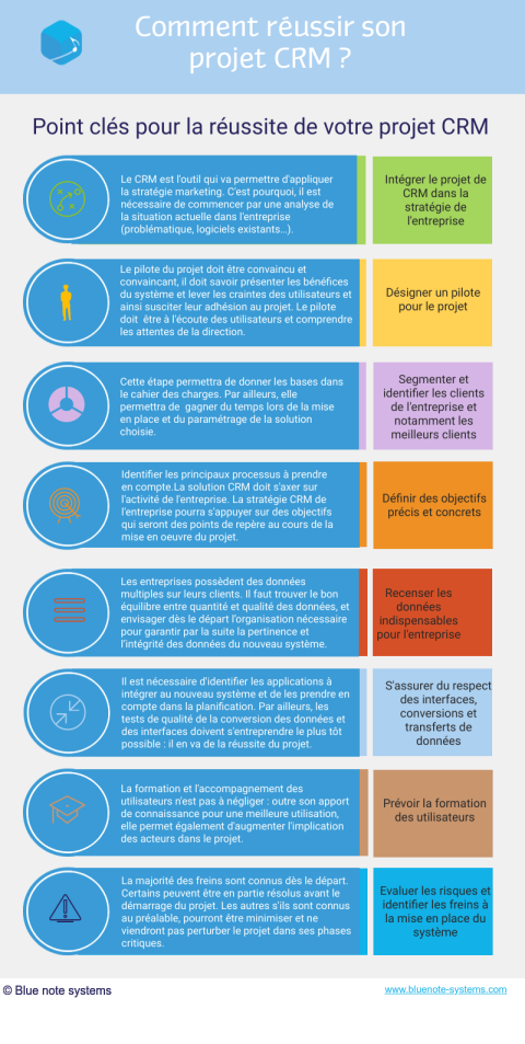 Comment réussir son projet CRM ? Conseils et bonnes pratiques.