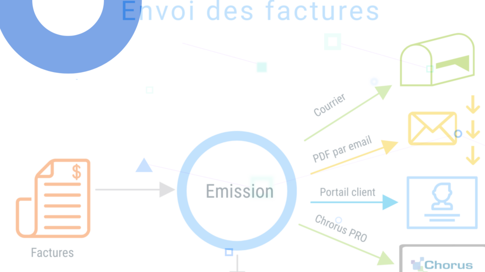 Comment améliorer votre processus de facturation client ? - Blue note ...